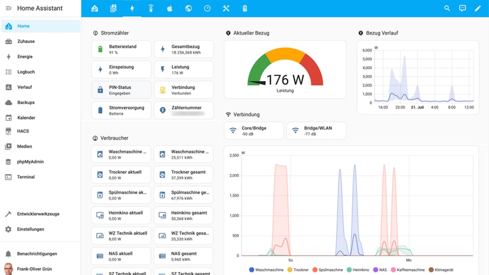 IOmeter im Test: Stromzähler unter Beobachtung | digitalzimmer